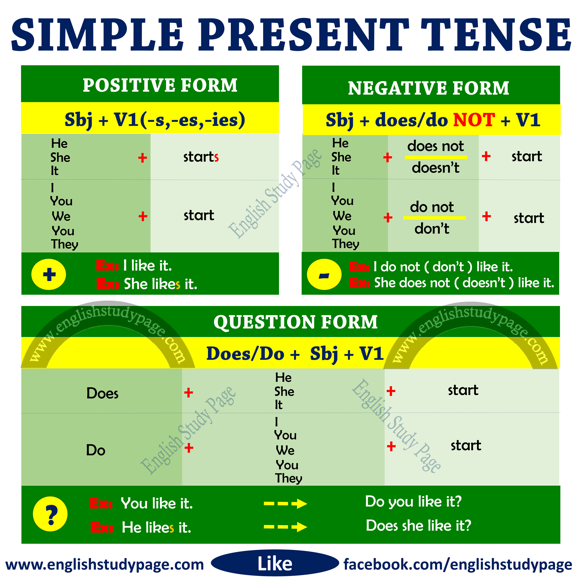 Ini Dia Pengertian Simple Present Tense